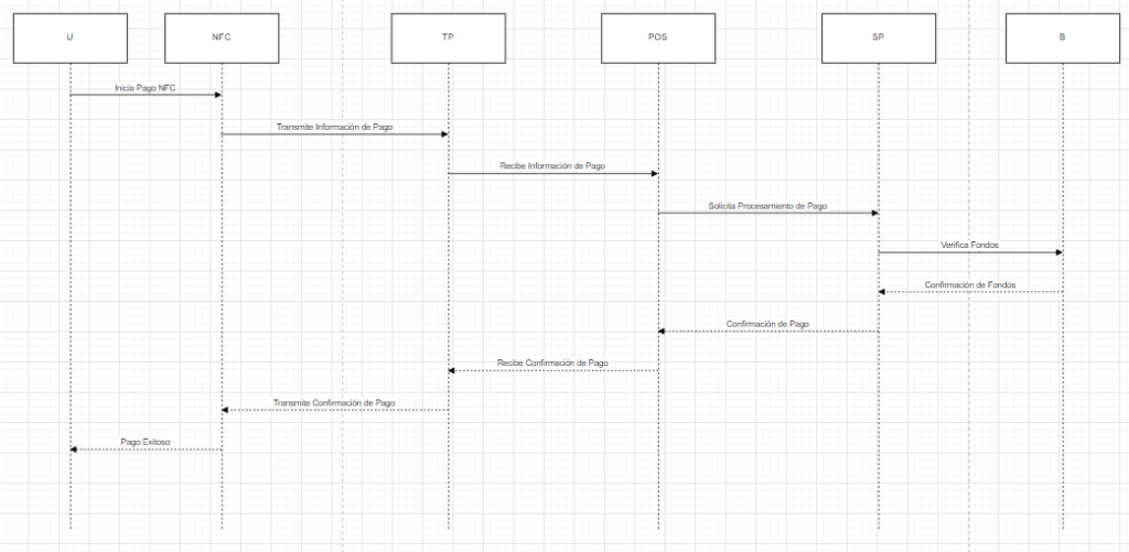 OpenAI: Mermaid conoce a draw.io | JMFLORESZAZO